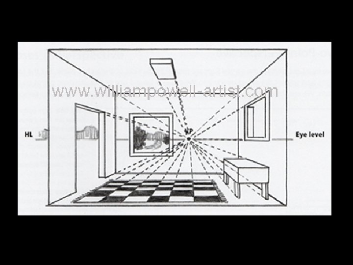 Perspective Drawing OnePoint Perspective Perspective During the Renaissance