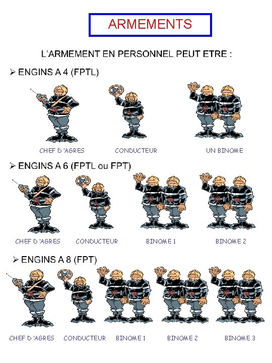 CSP VITROLLES MANUVRES INCENDIE EN BINOME LE BINOME