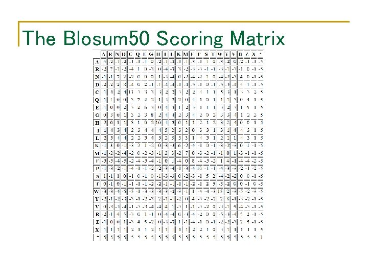 An Introduction to Bioinformatics Algorithms www bioalgorithms info