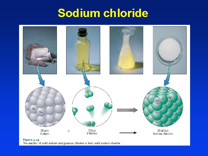 Chapter 4 ReductionOxidation Reactions Redox Reactions Sodium chloride