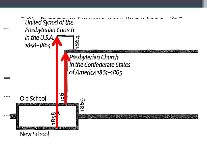 The History of Presbyterianism in the United States