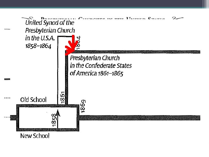 The History of Presbyterianism in the United States