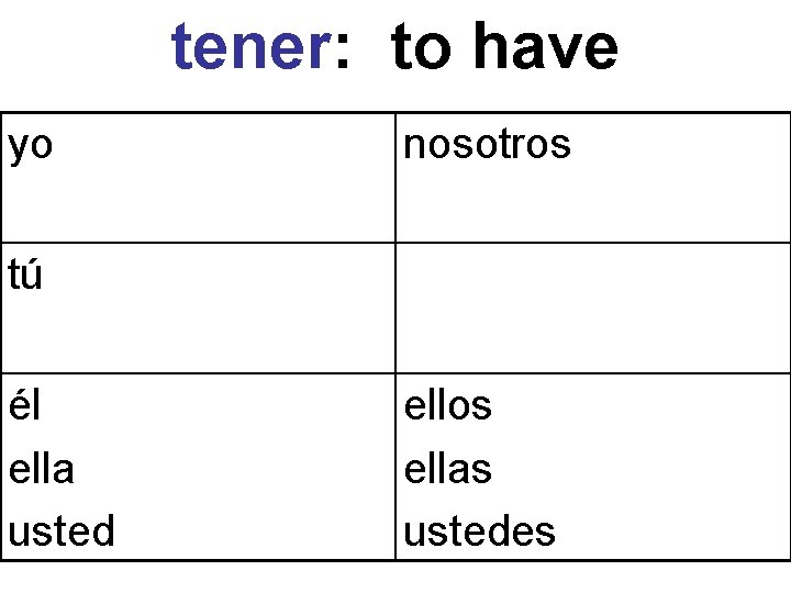 Verbo Tener pg 66 tener to have yo