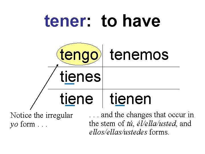 Verbo Tener pg 66 tener to have yo