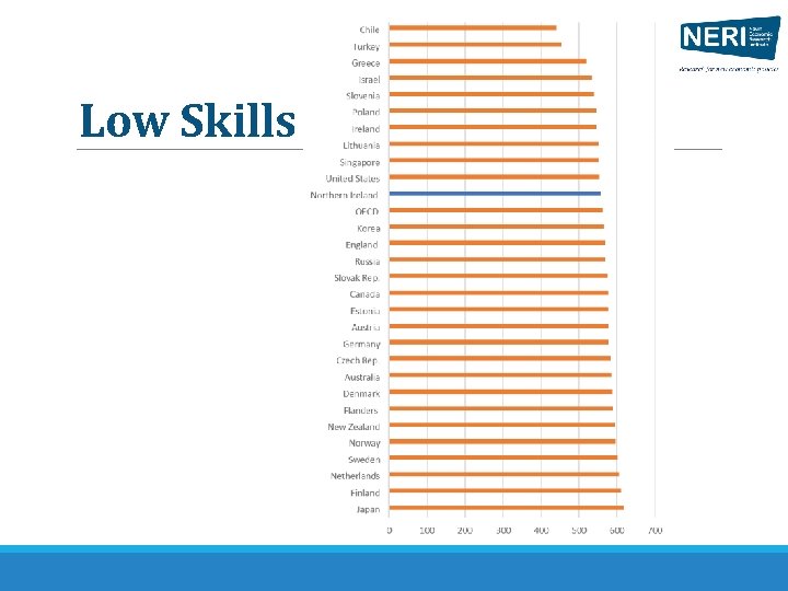 A Low Skills Equilibrium for Northern Ireland Better