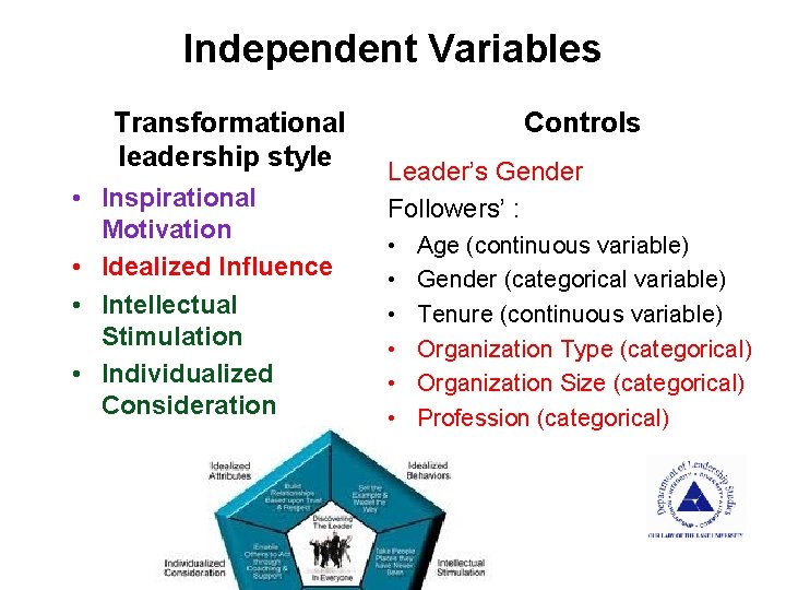 What is the relationship between Transformational Leadership and