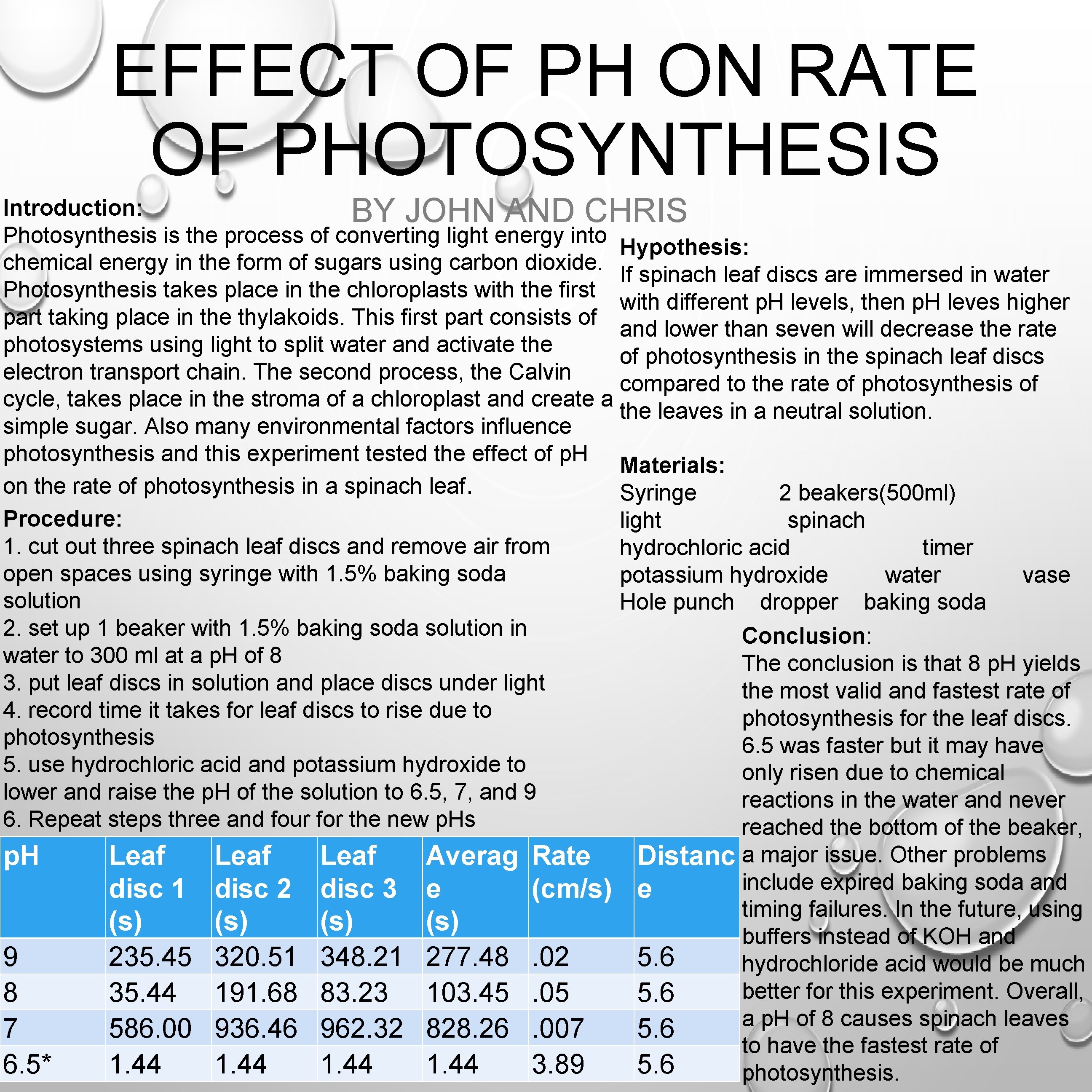 EFFECT OF PH ON RATE OF PHOTOSYNTHESIS Introduction