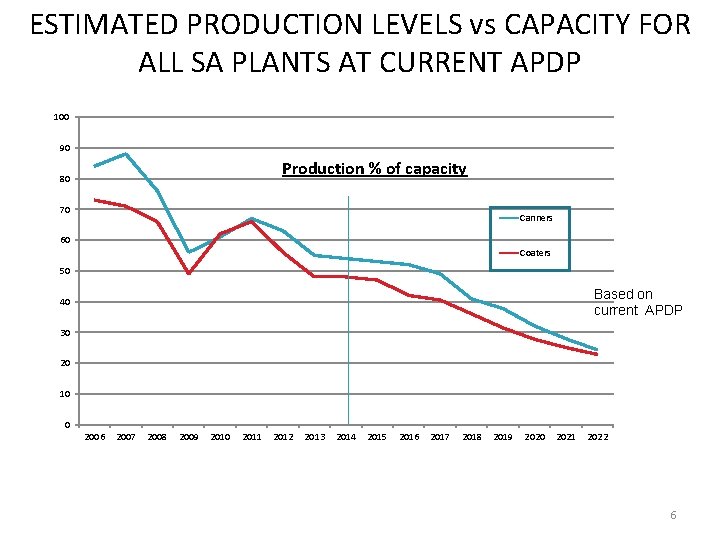 PROPOSED SUPPORT FOR THE BENEFICIATION OF PLATINUM GROUP