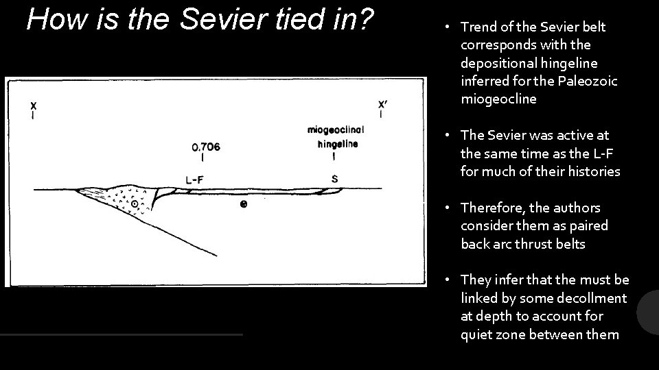 EVOLUTION OF LATE MESOZOIC BACKARC FOLD AND THRUST