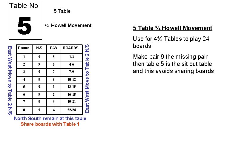 1 Table No 5 Table 2 EW BOARDS