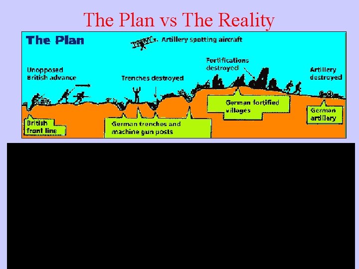 Fill out the key word sheet to recap