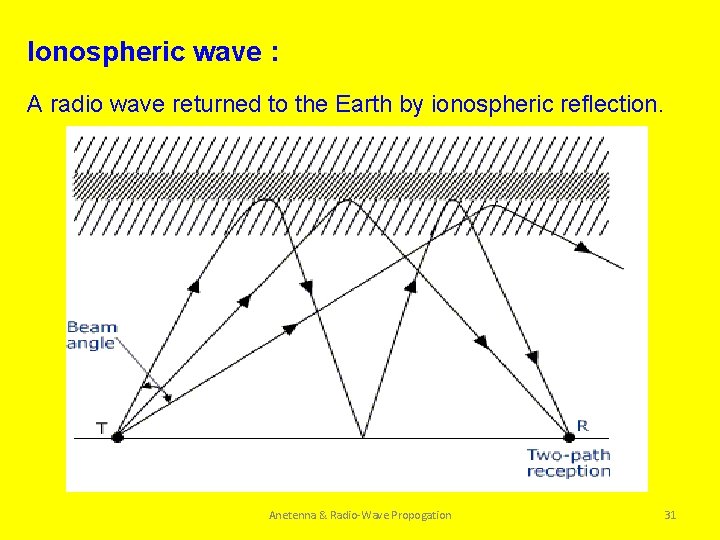 Modul 9 Antena dan Propagasi Gelombang Radio 2