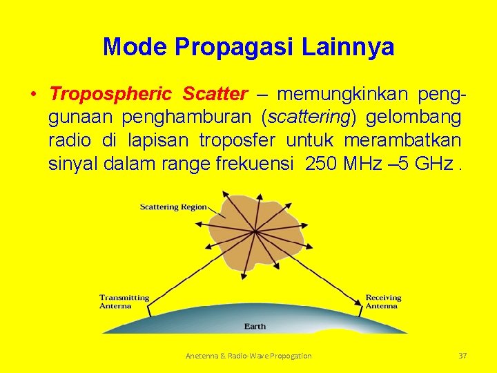 Modul 9 Antena dan Propagasi Gelombang Radio 2
