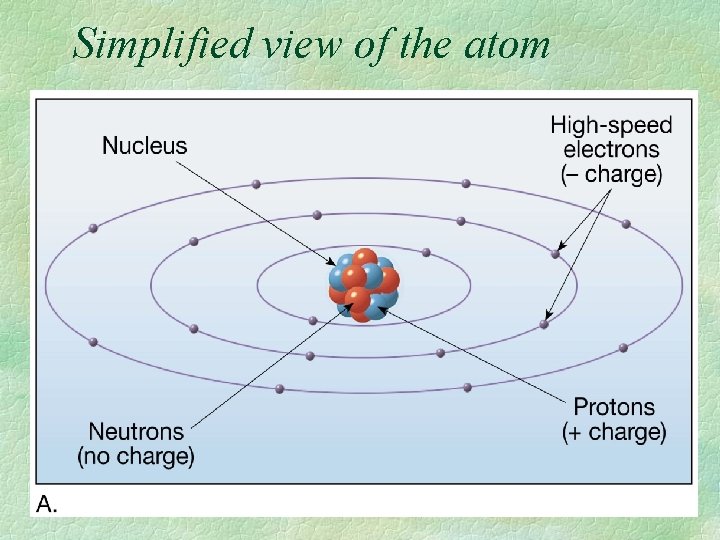 ATOMIC STRUCTURE Label the following Nucleus protons neutrons