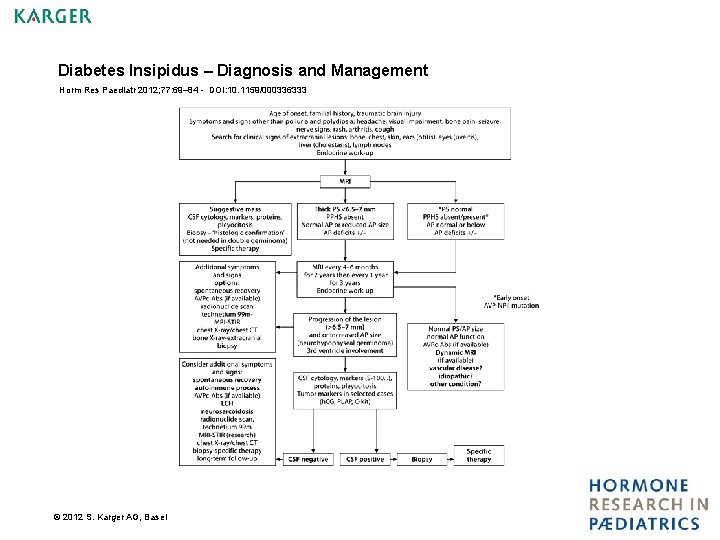 Diabetes Insipidus Diagnosis and Management Horm Res Paediatr