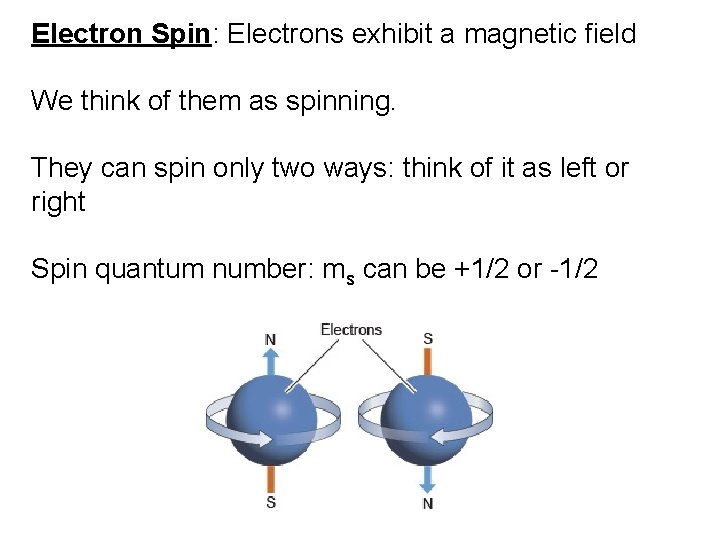 Sections 7 1 7 3 Electron Spin Orbital