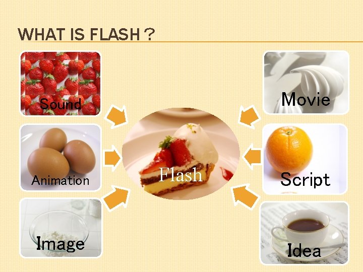 WHAT IS FLASH Movie Sound Animation Image Flash