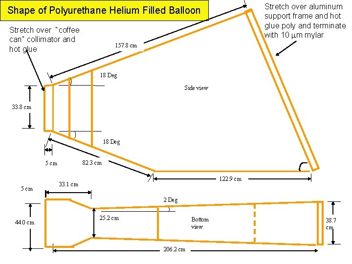 Helium Bag Readiness Scattering chamber Clamshell flange not