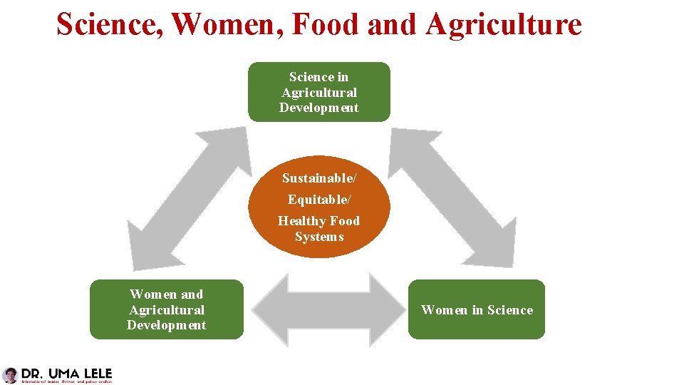 Women in Science and their Roles in Modernizing
