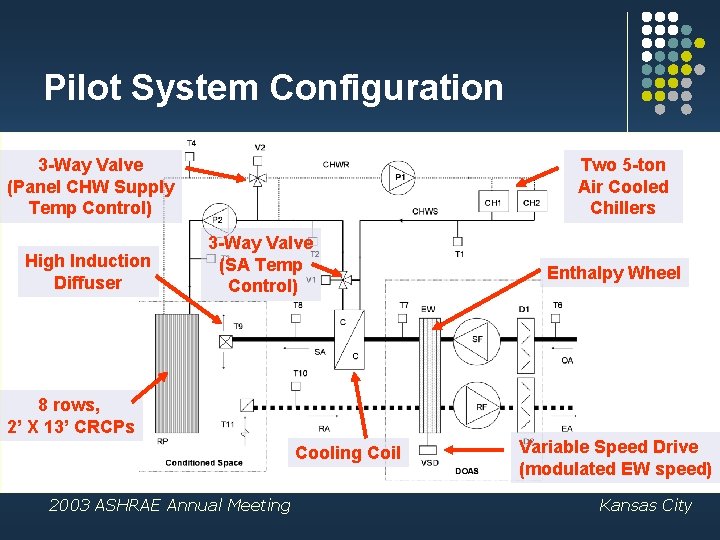 Energy Conservation Benefits of a DOAS with Parallel