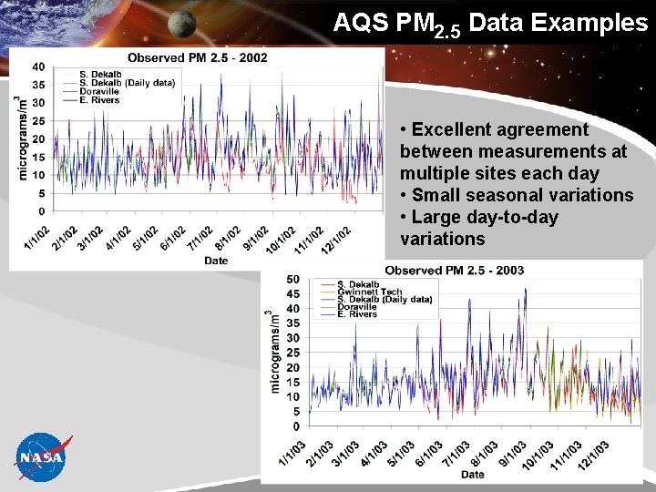 Use of Satellite Remote Sensing for Public Health