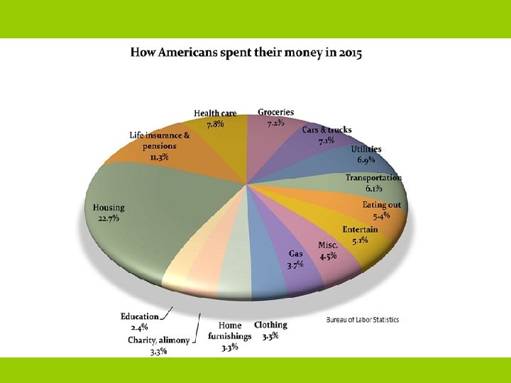 What is Economics Chapter 18 What is Economics