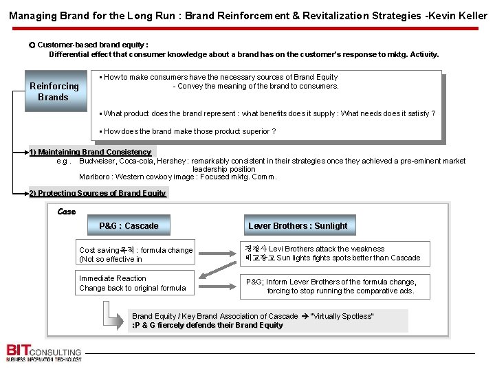 Brand Revitalization Managing Brand for the Long Run