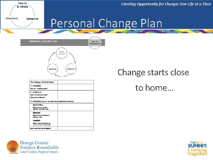 How to Become a Change Agent Creating Opportunity