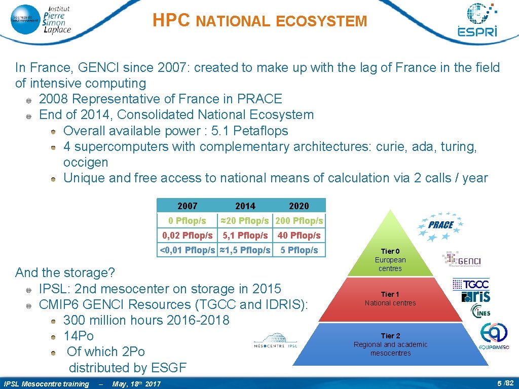 ESPRI ORGANIZERS Coordination MarieAlice Foujols Infrastructure Frdric ...