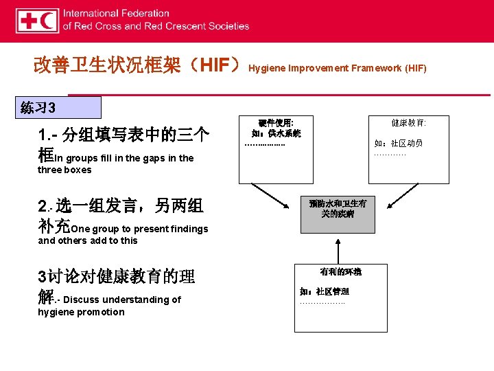 Introduction to Hygiene promotion in Emergency 1 Definitions