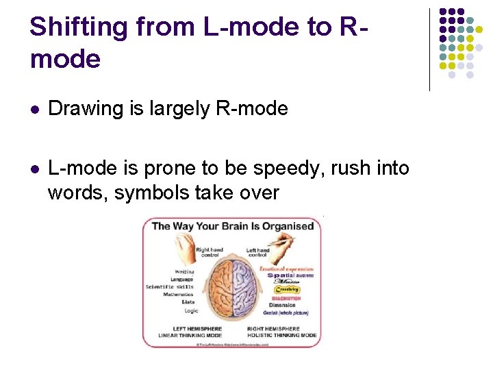 Drawing on the Right Side of the Brain
