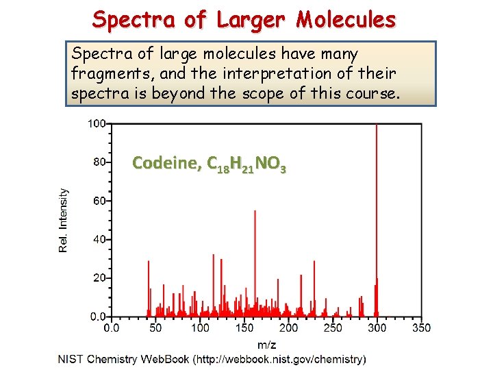 Mass Spectrometry Courtesy www labinitio com Purpose of