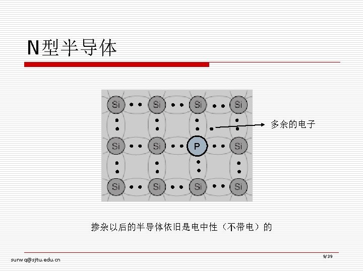 PNPN Junction sunwqsjtu edu cn 1039 NPN BJT