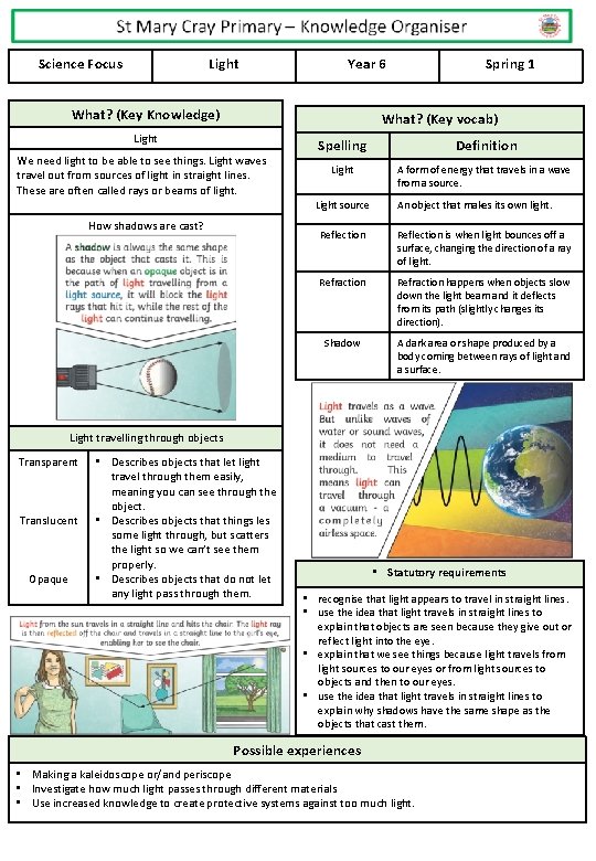 Science Focus Light Year 6 What Key Knowledge