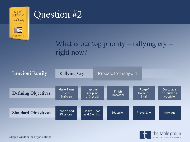 The Three Big Questions for a Frantic Family