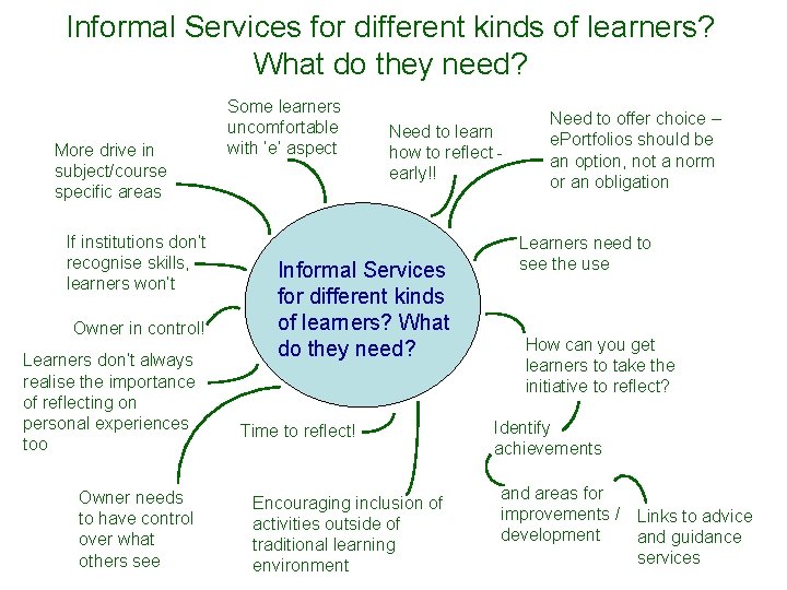 Informal Services for different kinds of learners What