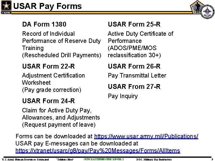 Reserve Pay Overview U S Army Human Resources