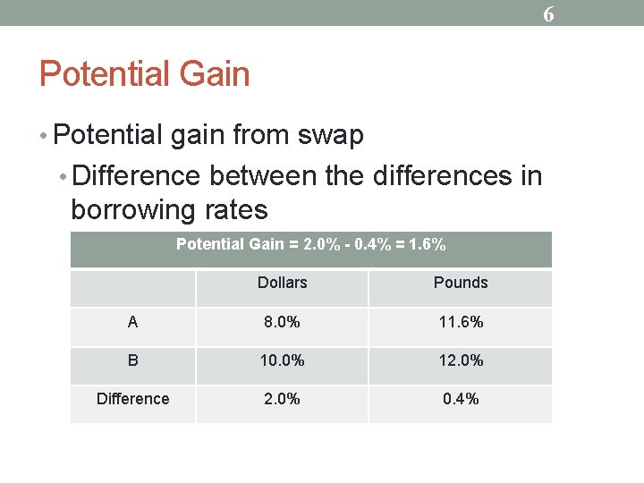 1 CORPORATE RISK MANAGEMENT Currency Swaps 2 Motivation