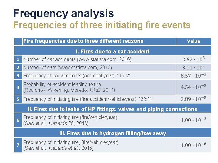 7 th International Conference on Hydrogen Safety Hamburg
