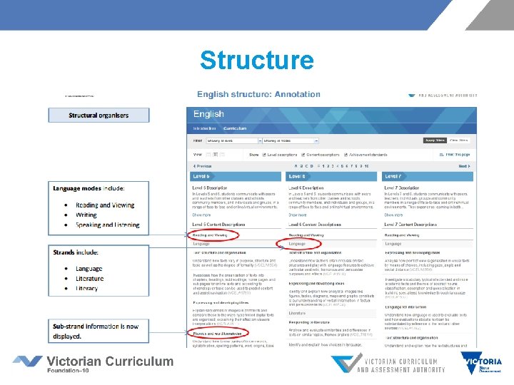 The Victorian Curriculum English The Victorian English Curriculum