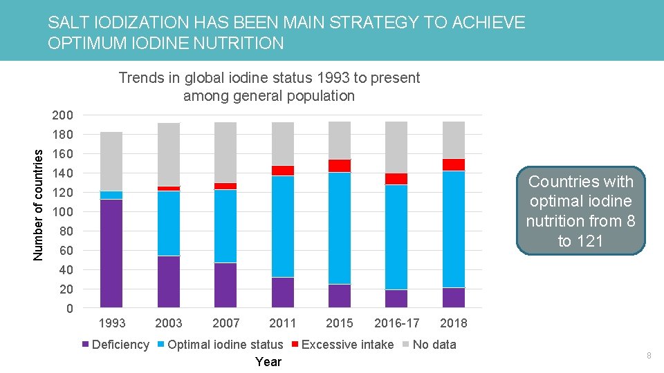 Thank you INTRODUCTION Welcome to this webinar What