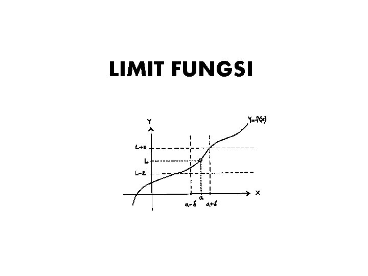 LIMIT FUNGSI Apakah itu Limit Ambang Batas Hampir