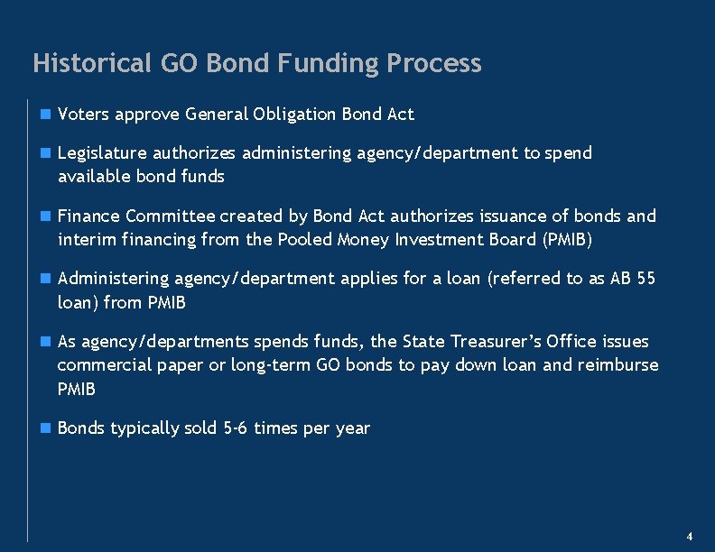 STATE OF CALIFORNIA GENERAL OBLIGATION BOND PROGRAM UPDATE