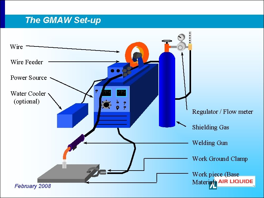 This Presentation is provided to you by Weld