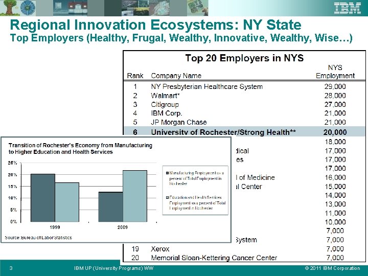 IBM University Programs World Wide IBM UP Regional