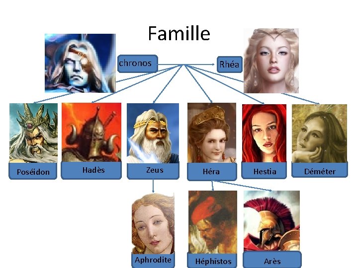 Table des matires Introduction Origine dHra Son histoire