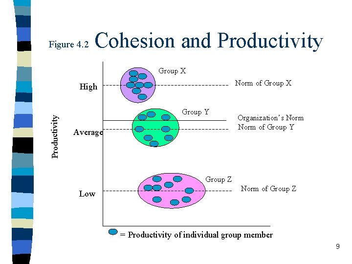 Chapter 4 Group Behavior 1 Learning Objectives n