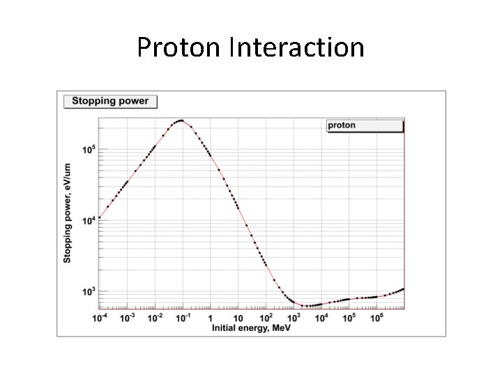 Diamonds for Beam Instrumentation TIPP 2011 Chicago 9