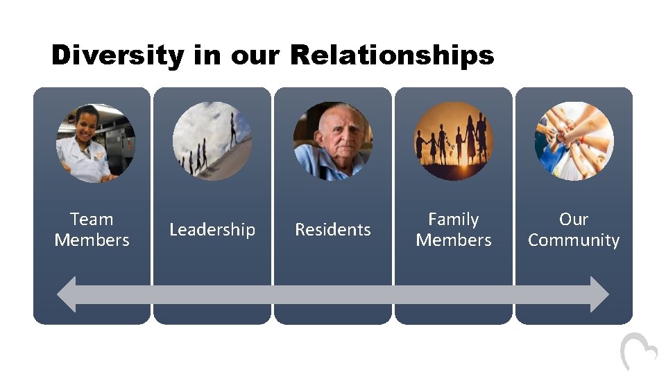 Differences that Make a Difference What is Diversity