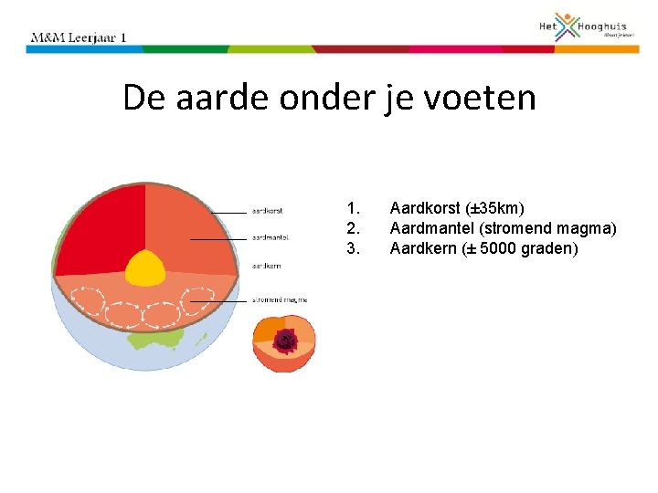 Blok 1 Natuurrampen Deelvraag Waardoor ontstaan natuurrampen Leerdoelen